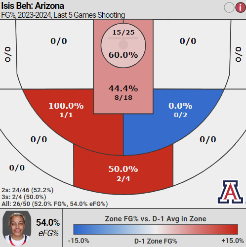 PAC12 Tourney Preview: UW WBB Huskies Face Arizona Wildcats Wed. March ...